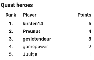 Quest heroes | Wolvesville Wiki | Fandom