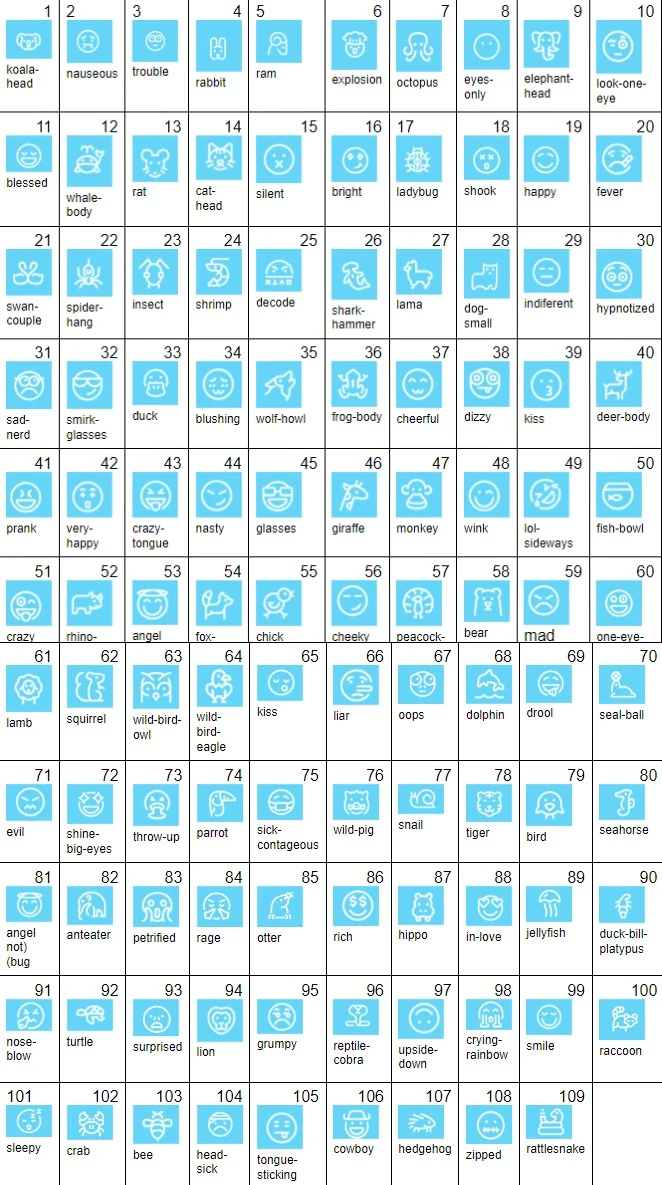 All rose icons in the rose wheel | Wolvesville Wiki | Fandom