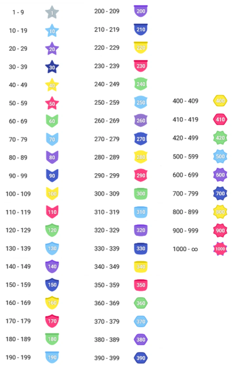 Level Icons | Wolvesville Wiki | Fandom