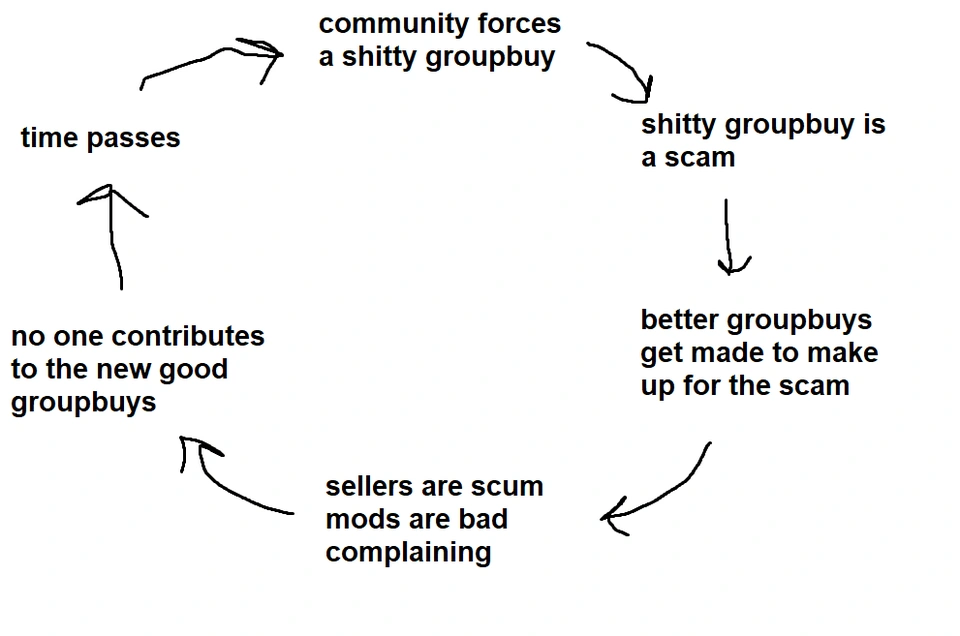 Groupbuy Industrial Complex | WestServerEver Wiki | Fandom