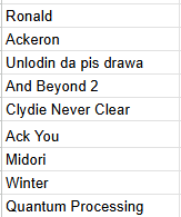 WGDPS Demon List | Worst GDPS Wiki | Fandom