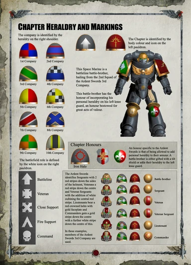 Ardent Swords | Warhammer 40,000 Homebrew Wiki | Fandom
