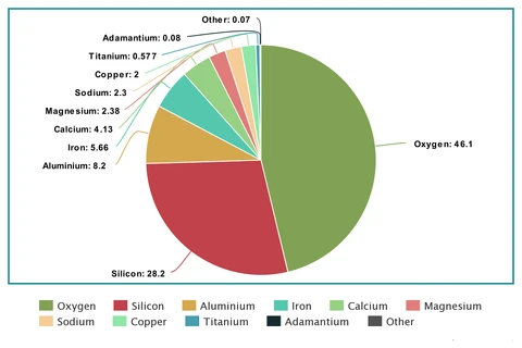 Tellus | Warhammer 40,000 Homebrew Wiki | Fandom
