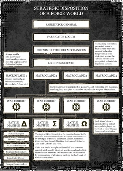 Warhammer 40,000 Homebrew Wiki:How to make a Homebrew Adeptus ...