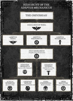 Warhammer 40,000 Homebrew Wiki:How to make a Homebrew Adeptus ...