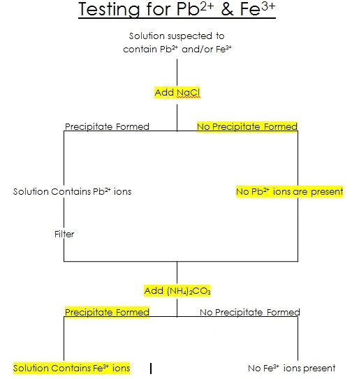 Contamination Testing | What Am I Drinking? Wiki | Fandom