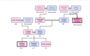 The Langley Family | What Dreams May Come Wiki | Fandom