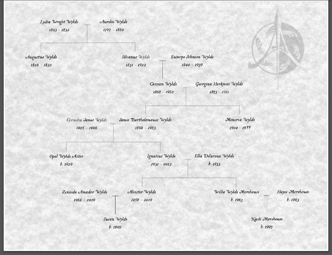 Wylde Family | What Happened in Skinner Wiki | Fandom