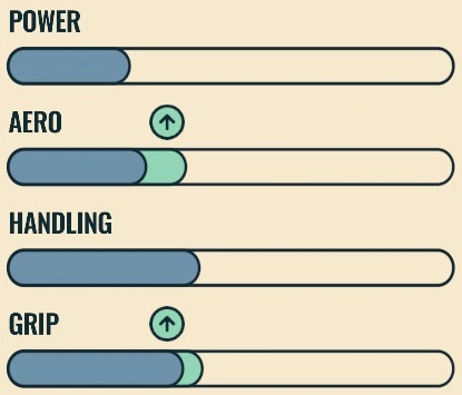 Ace Frame | Wheel World Wiki | Fandom