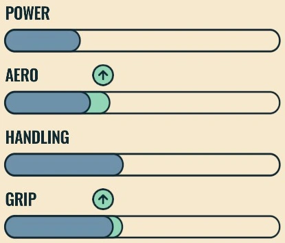 Legendary Frame | Wheel World Wiki | Fandom
