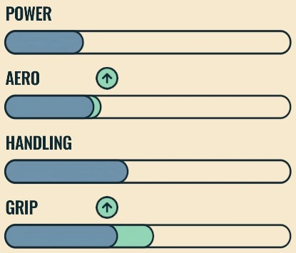 Bolt Frame | Wheel World Wiki | Fandom