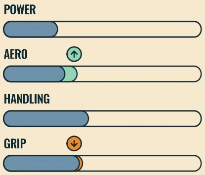 The Straight Edge | Wheel World Wiki | Fandom