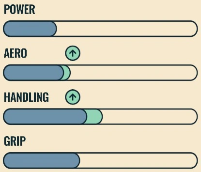 Body Fork | Wheel World Wiki | Fandom