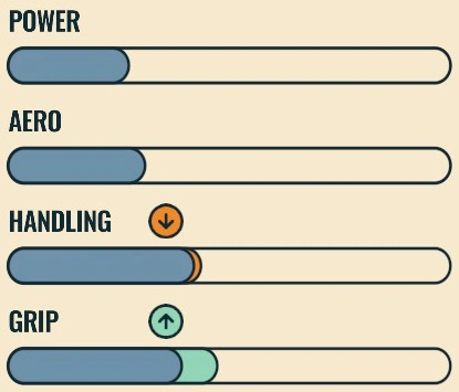 Quick Bars | Wheel World Wiki | Fandom