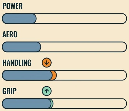 Pilot Bars | Wheel World Wiki | Fandom