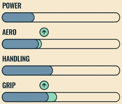 Bent Frame | Wheel World Wiki | Fandom