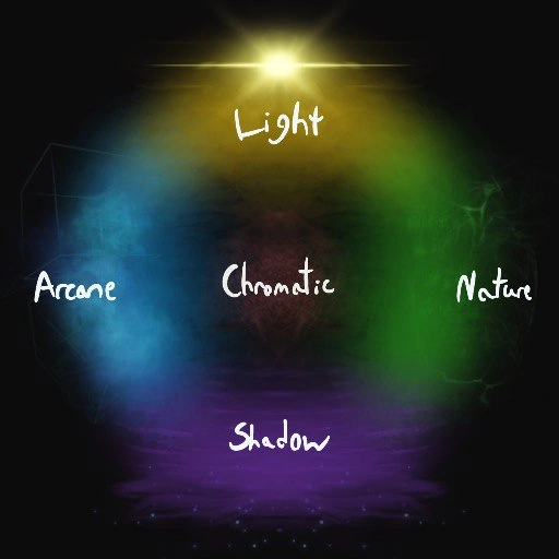 Magic | Where We All Sleep Wiki | Fandom