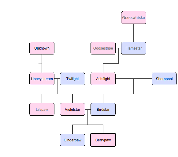 Berrypaw | WhisperClan Warriors Wiki | Fandom