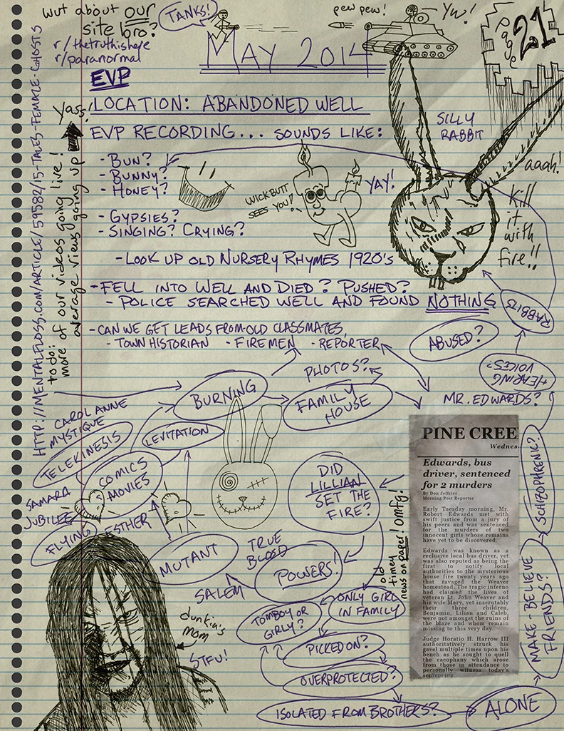 Category:Unlockable Items | Wick Wikia | Fandom