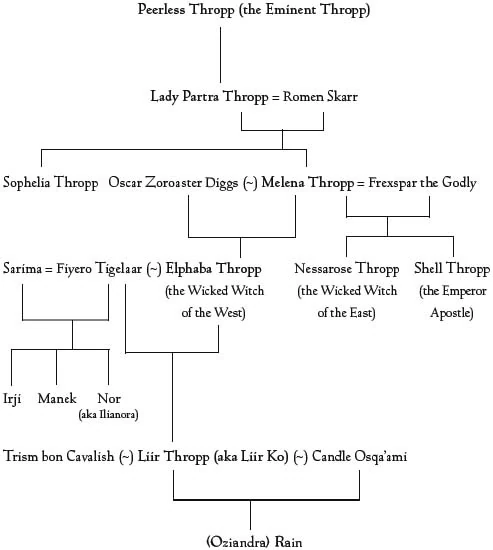 Thropp Family | Wicked Wiki | Fandom