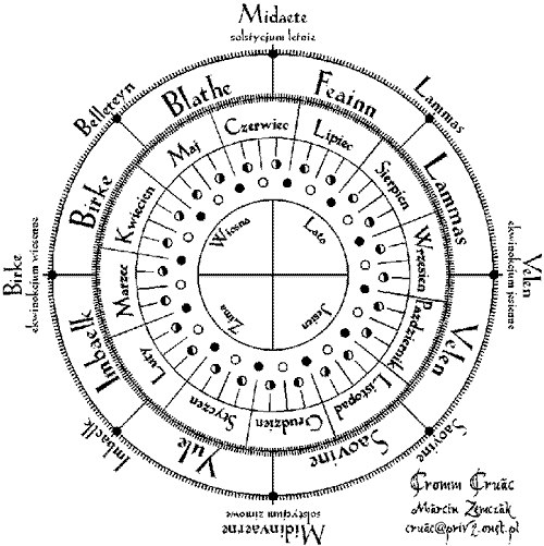 Melitele | Wiedźmin Wiki | Fandom