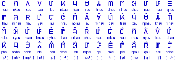 Alphabet Hmong | Wiki Wiki alphabet du monde | Fandom