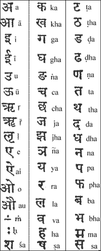 Alphabet devanagari | Wiki Wiki alphabet du monde | Fandom
