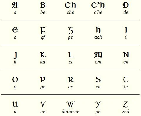 Alphabet Breton | Wiki Wiki alphabet du monde | Fandom