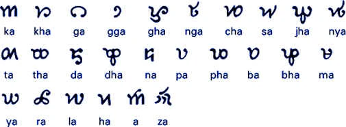 Alphabet ahom | Wiki Wiki alphabet du monde | Fandom