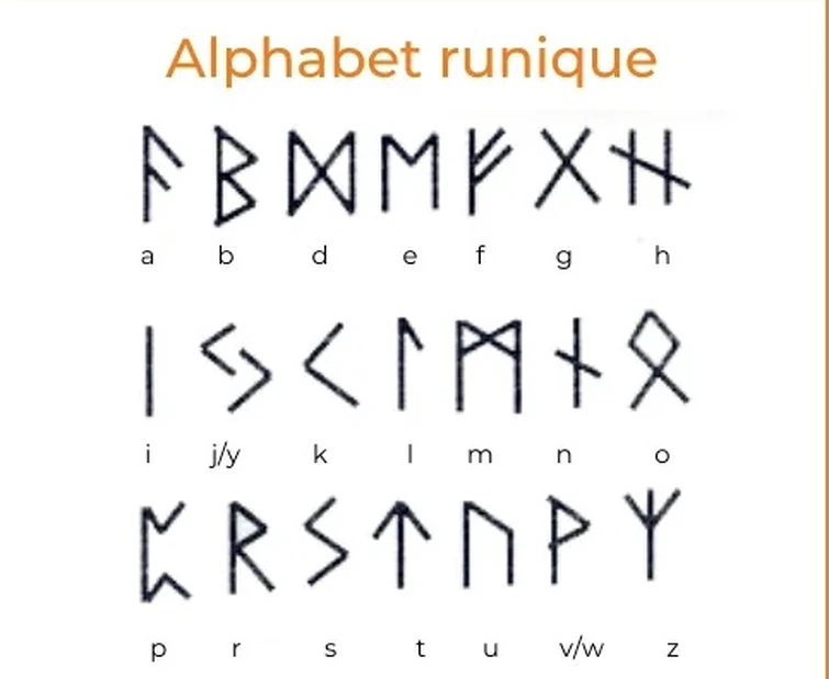 L'alphabet runique | Wiki Wiki code secret | Fandom