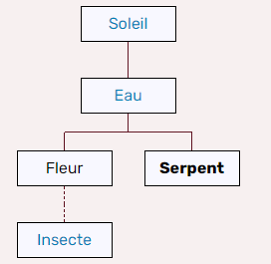Souffle du serpent | Wiki Demon Fall FR | Fandom