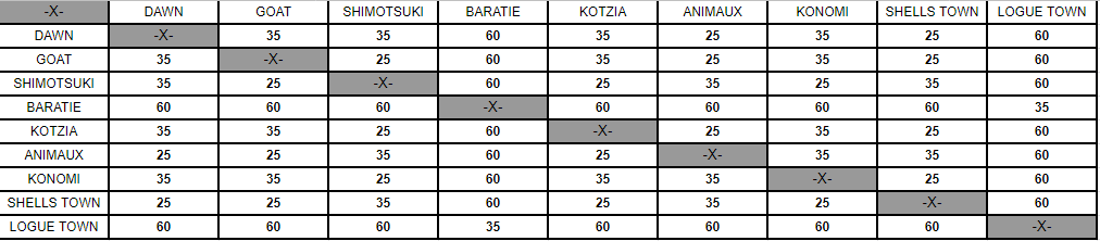 Navigation | Wiki Wiki One Piece : Sogeki | Fandom