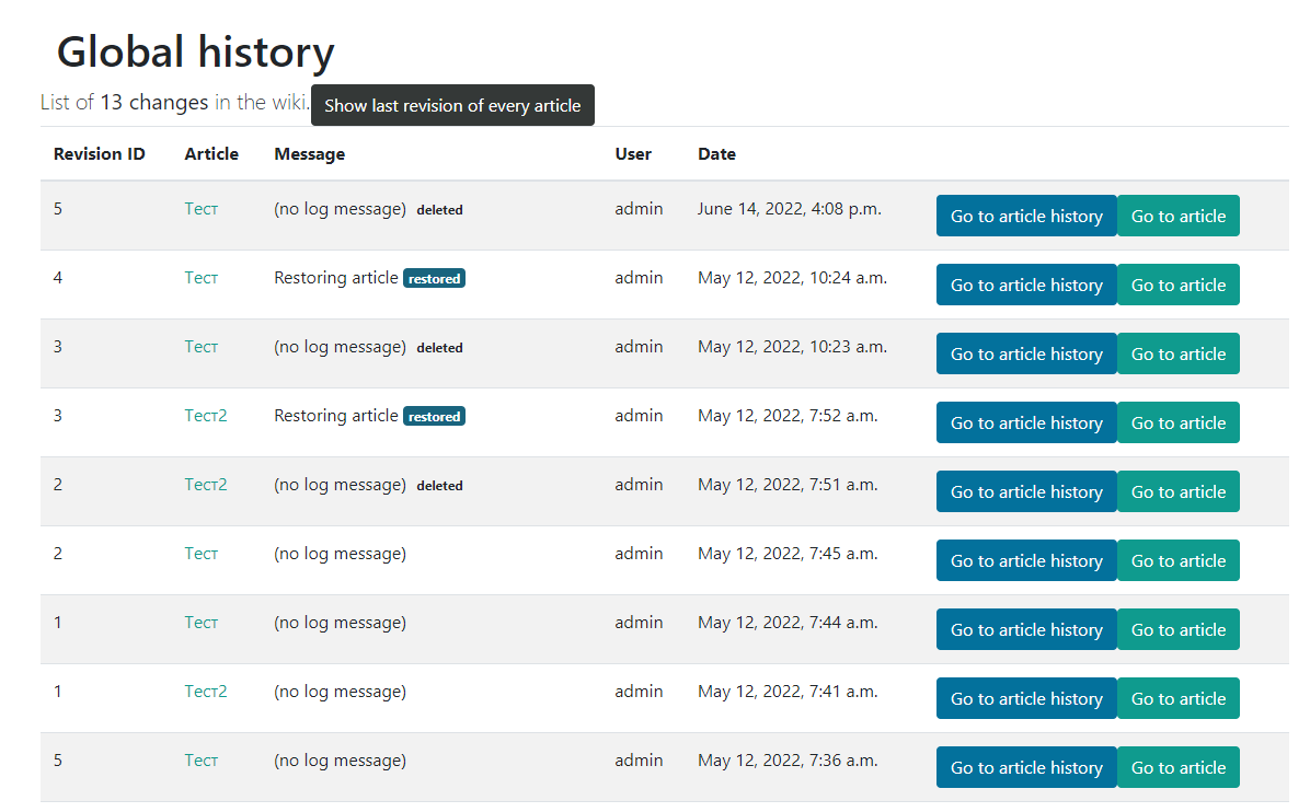 Django-wiki/Глобальная история | Вики-движки Вики | Fandom