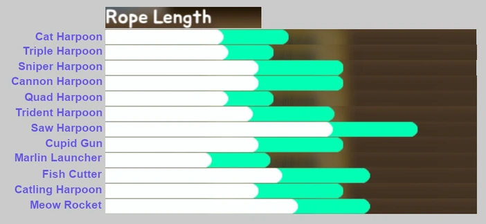 Harpoons comparison | Wiki The Fishercat Wiki | Fandom