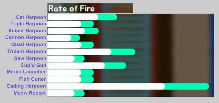 Harpoons comparison | Wiki The Fishercat Wiki | Fandom