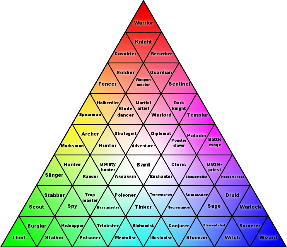Klasy | Wikia RPG Wiki | Fandom