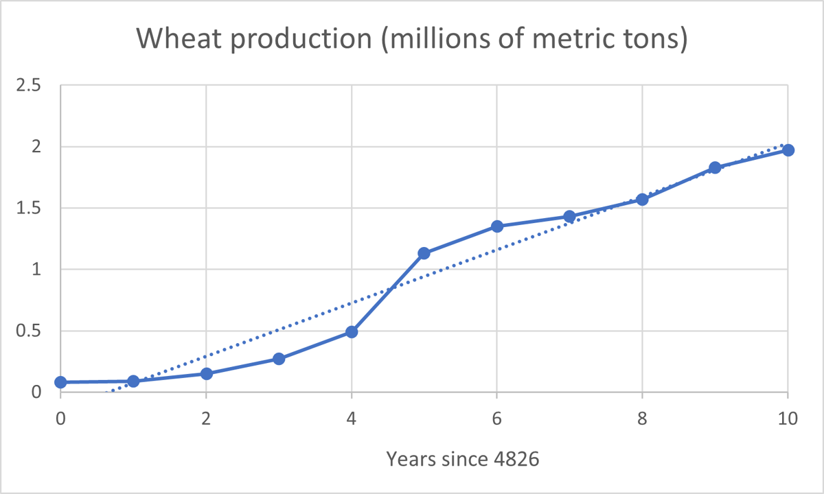 Voshi Economic Miracle | Outrun Games Wiki | Fandom