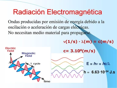 Radiación electromagnética | Wikideprueba Wiki | Fandom
