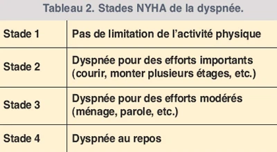 Dyspnée | Wikige Wiki | Fandom