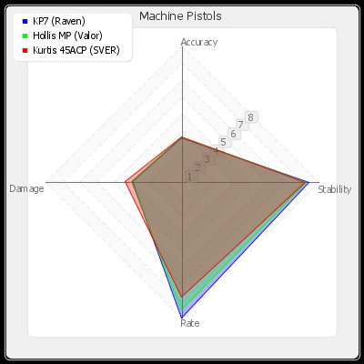 Tactical Machine Pistol | Mag Wiki | Fandom