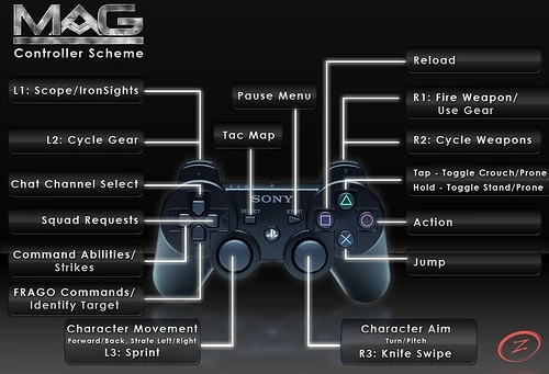 Controls | Mag Wiki | Fandom
