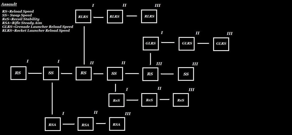Beta Skill Tree | Mag Wiki | Fandom