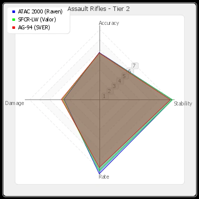 Assault Rifle | Mag Wiki | Fandom