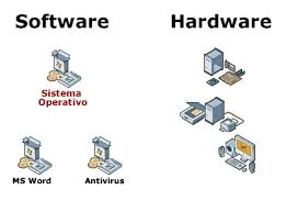 Hardware | Wiki Wikipidurris | Fandom