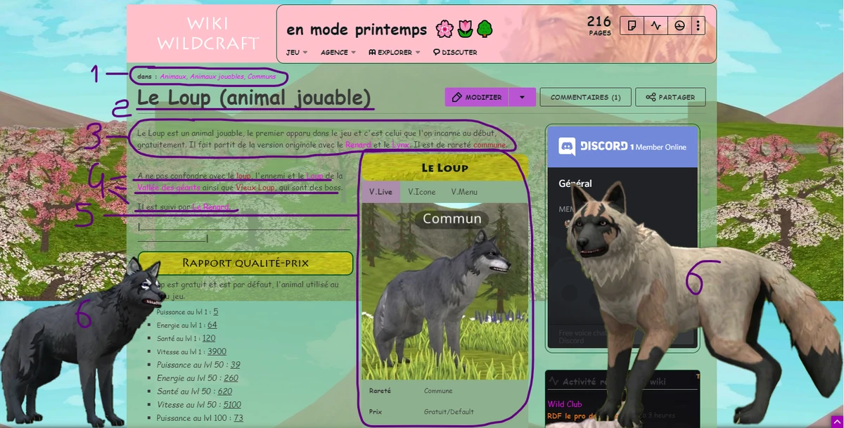 Mise en page et fonctionnement du wiki | Wiki WildCraft | Fandom