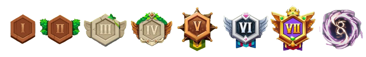 Ranks | WildCraft Wiki | Fandom
