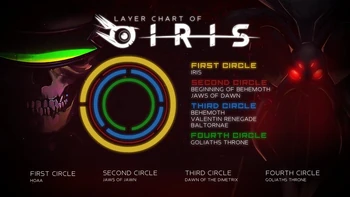 IRIS Story Arcs | Will Ryan Originals Wiki | Fandom