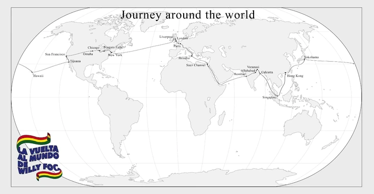 Stopovers | Around the World with Willy Fog Wiki | Fandom