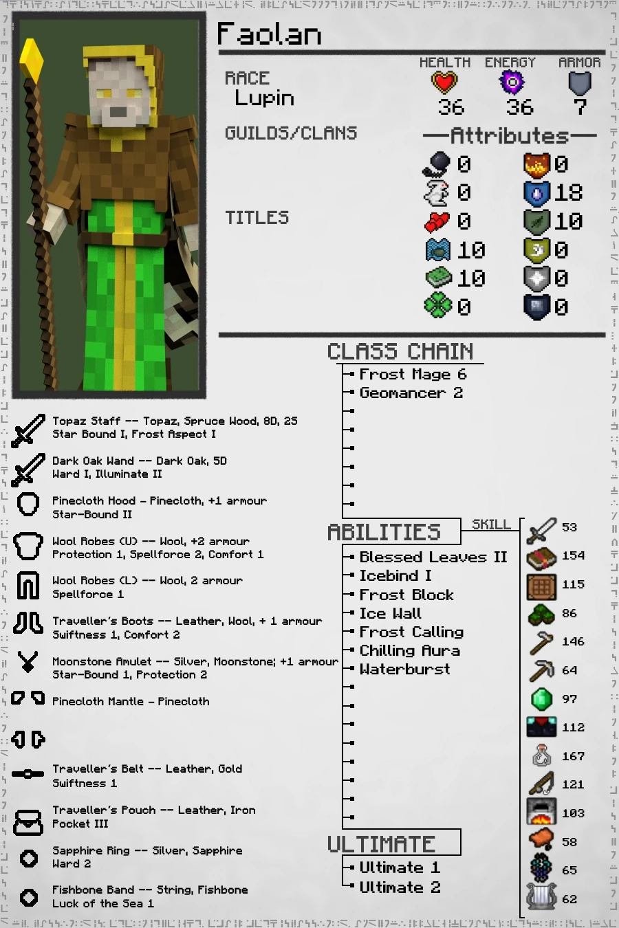 Faolan | Wimpy Villager Wiki | Fandom