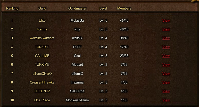 Guilds | Windglory Wiki | Fandom